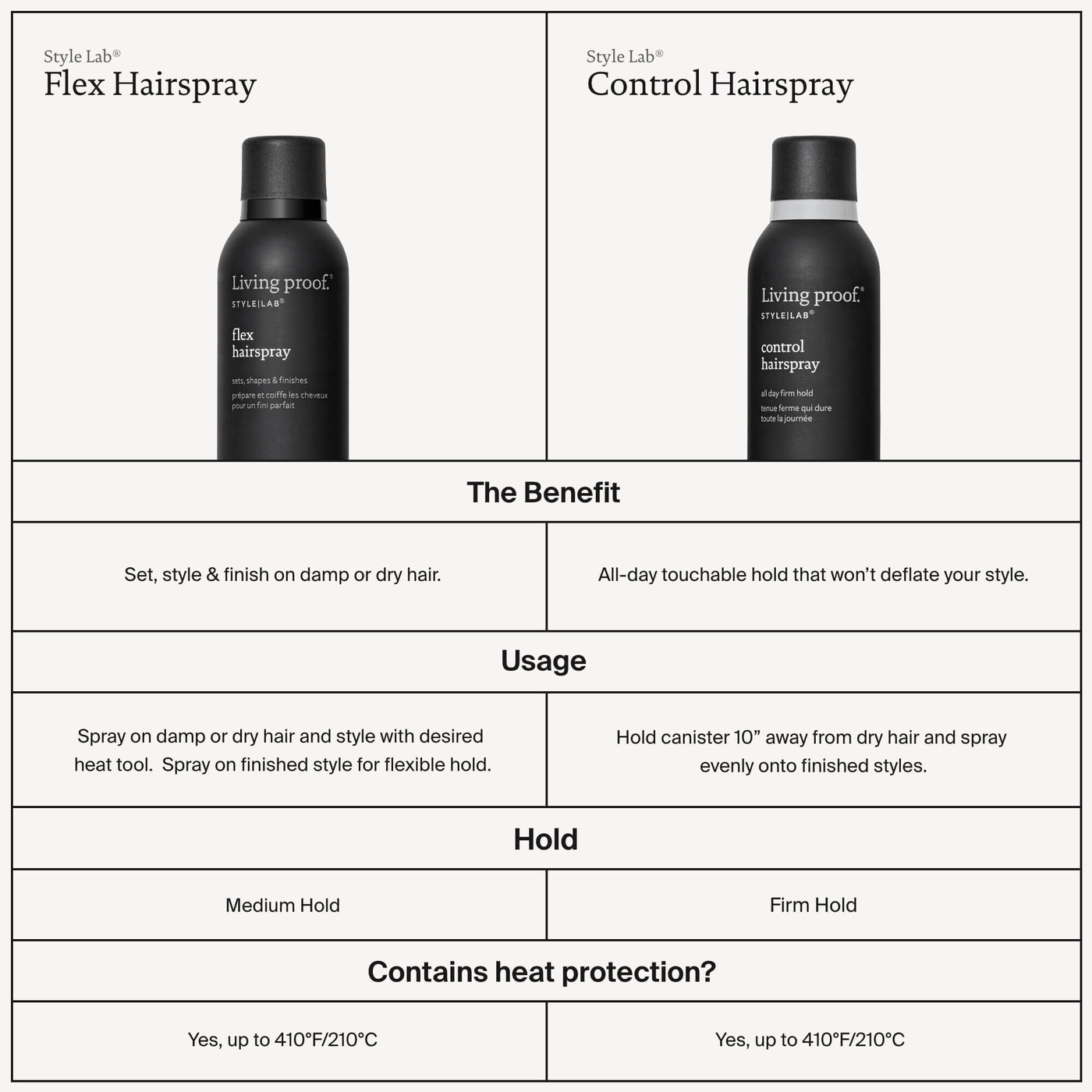 Save Money When Shopping for Flex Hairspray. Join Karma For Free